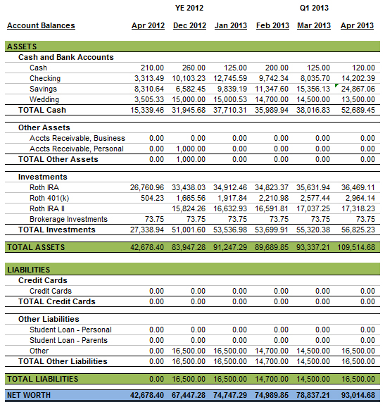 Personal Balance Sheet April 2013